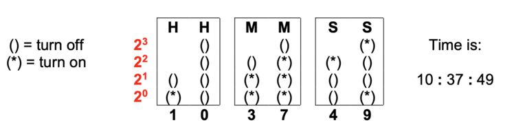 Problema – omegaUp