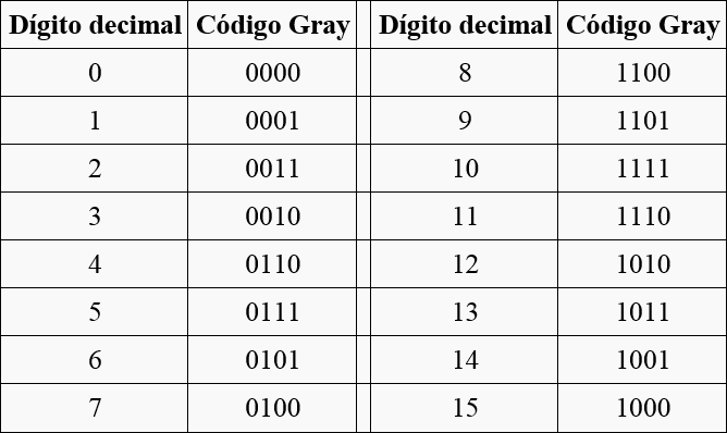 Problema – omegaUp