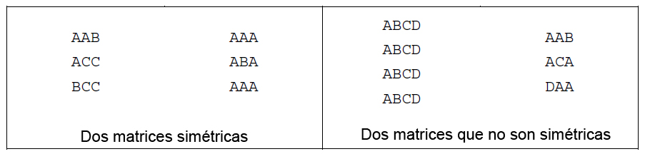 Problema – omegaUp